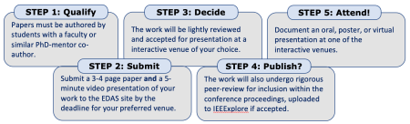ORSS – The Annual IEEE Undergraduate Research Symposium