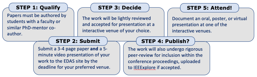 ORSS – The Annual IEEE Undergraduate Research Symposium